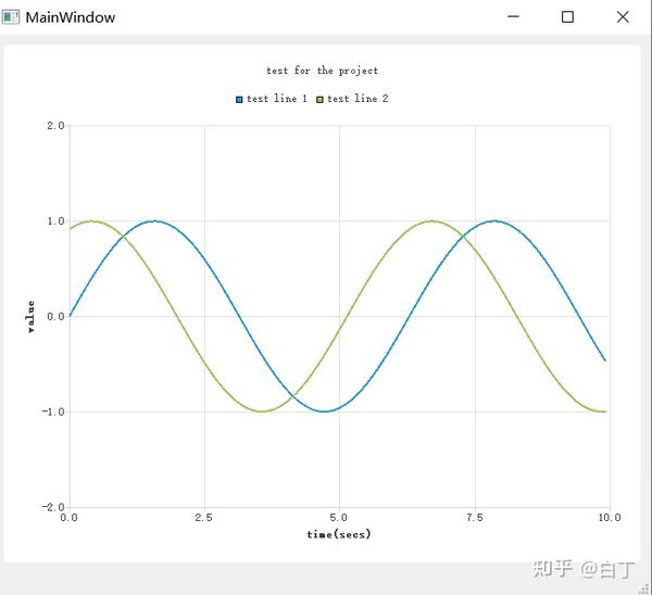 Qt Charts 入门 知乎 