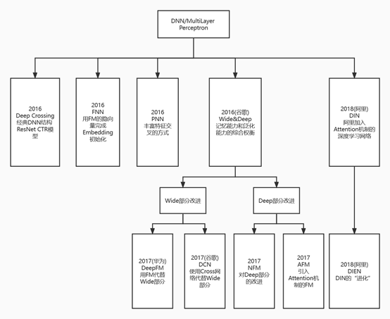 一个超好用的CTR开源项目FuxiCTR - 知乎