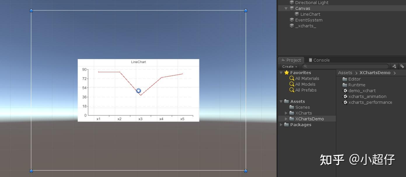 Unity数据可视化图表插件xcharts（ 一款基于ugui的数据可视化图表插件） 知乎
