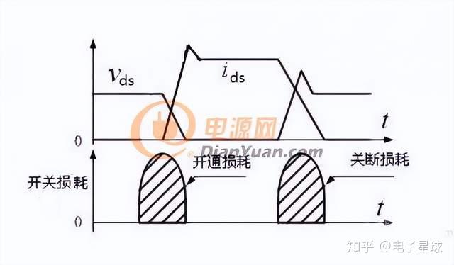 LLC电路拓扑的门道究竟有多深？ - 知乎