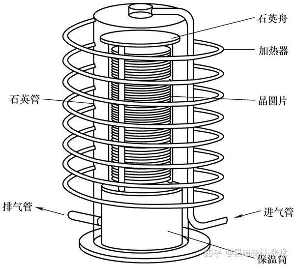《芯片制造：半导体工艺与设备》-笔记 - 知乎