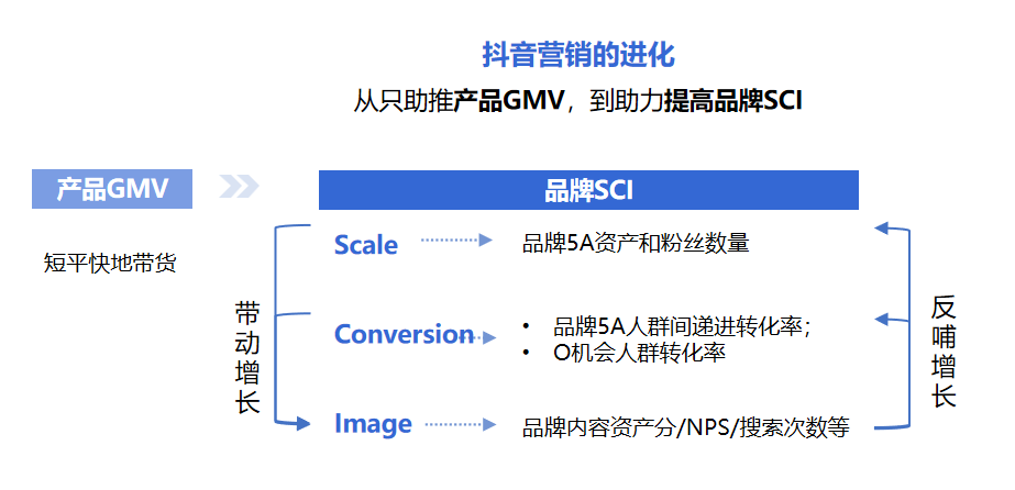 抖音云图建模,助力618直播间短视频高潜人群挖掘 知乎