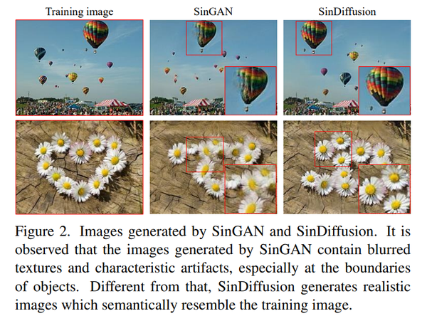 从单幅自然图像学习扩散模型，优于GAN，SinDiffusion实现新SOTA - 知乎