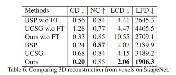 CAPRI-Net: Learning Compact CAD Shapes with Adaptive Primitive Assembly ...