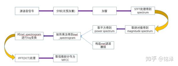 语音MFCC提取：librosa && python_speech_feature(2019.12) - 知乎