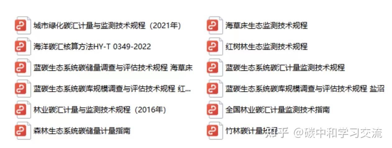 自然资源部发布蓝碳生态系统碳汇计量监测技术规程:助力生态系统碳汇监测与环保目标实现(附下载) 知乎