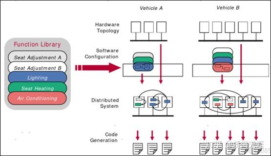 基于Vector的Autosar基础解读 - 知乎