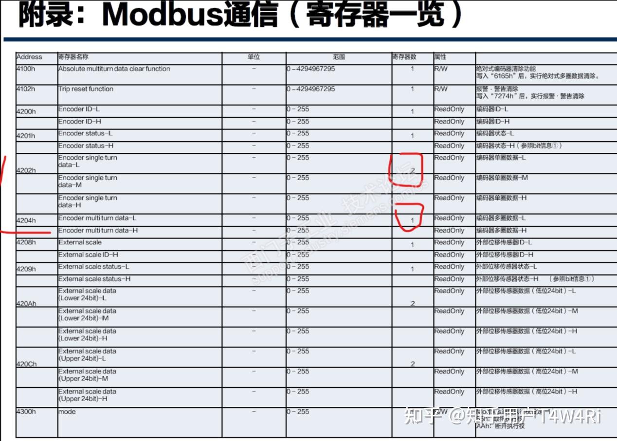 配置案例丨MODBUS 485转PROFINET连接松下伺服驱动器 - 知乎