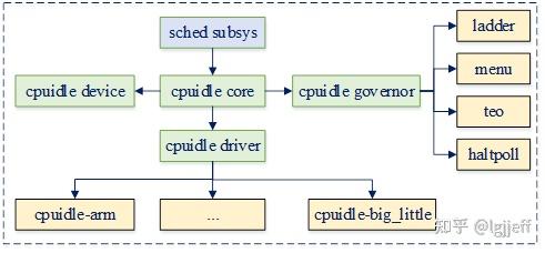 linux cpu管理（五） cpu idle - 知乎
