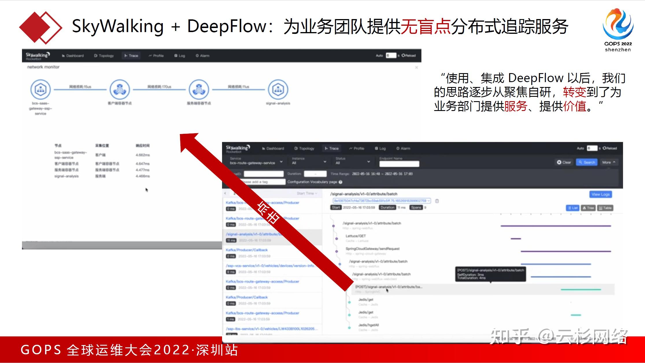 DeepFlow 基于开源的全栈全链路可观测性建设实践 - 知乎