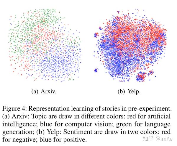 Transformer Based Conditional Variational Autoencoder For Controllable Story Generation 总结 知乎