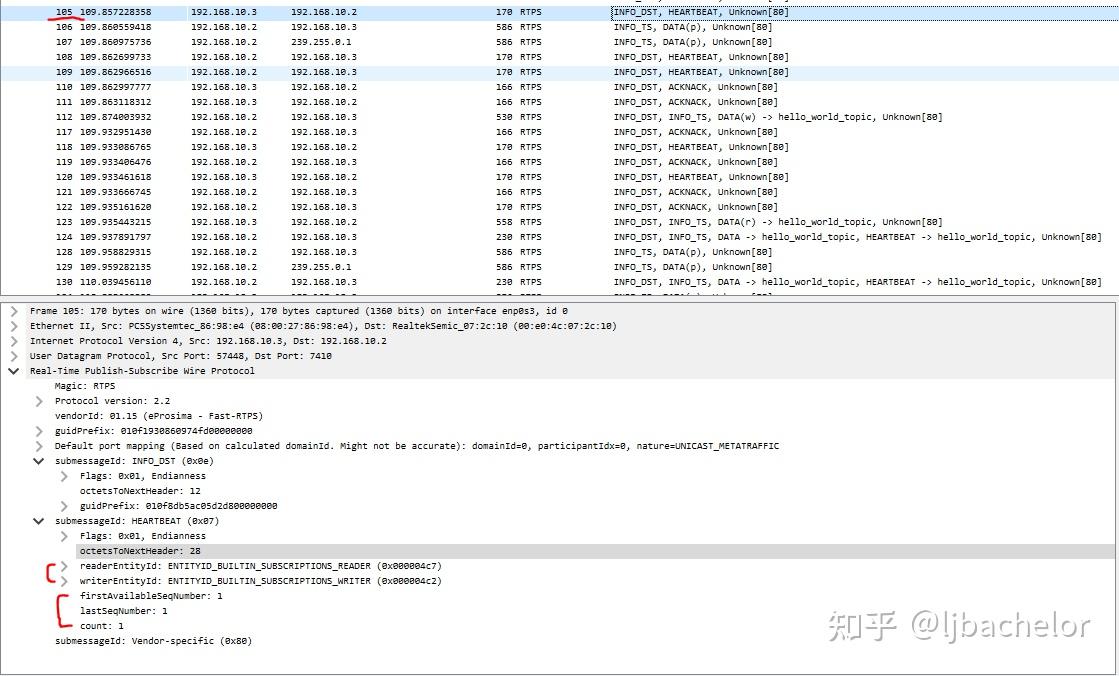 DDS - 服务发现 - 知乎