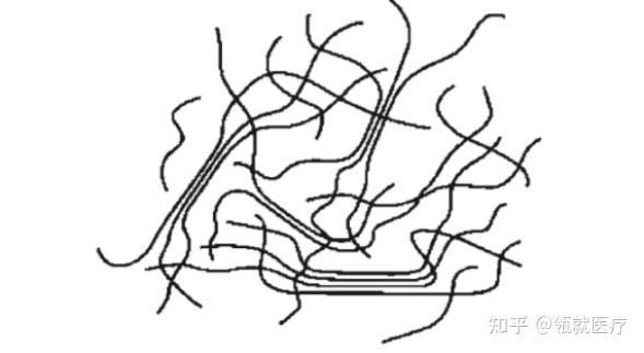 水凝胶高分子骨架材料—聚乙烯醇（PVA）介绍 - 知乎