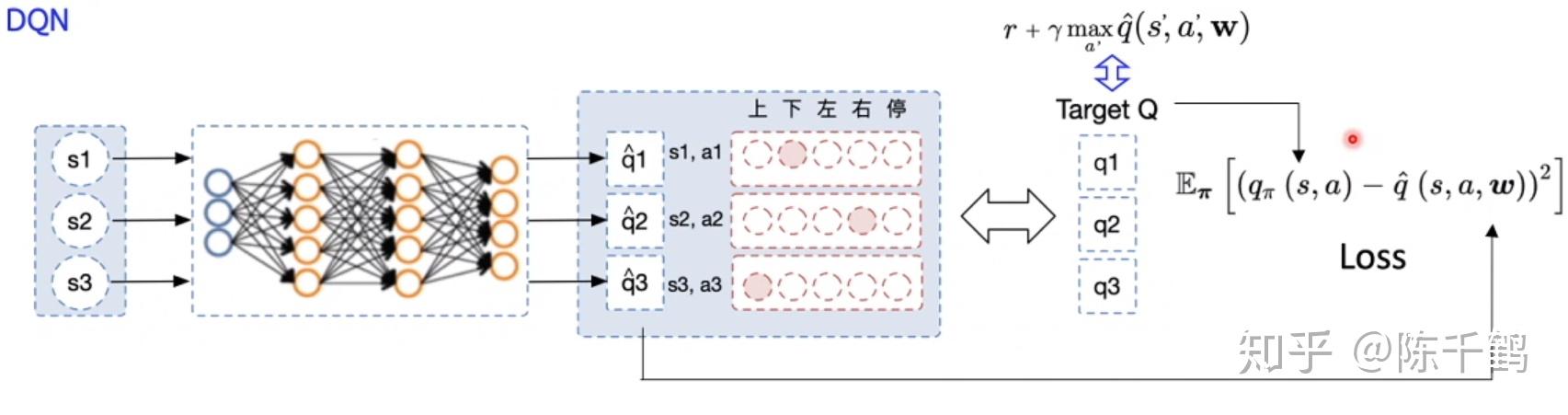 DQN（深度Q-Learning）算法实现 - 知乎