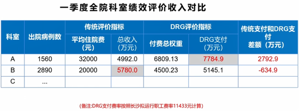 全干货！医院要如何应对DRG入组常见问题？ - 知乎