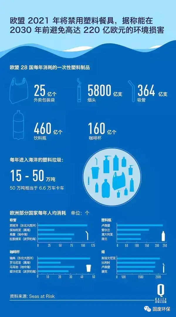 盘点国外对“塑料垃圾”有哪些治理政策 - 知乎