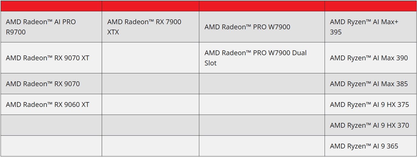 【技术精讲】在 Windows 系统上使用 PyTorch 和 AMD 硬件部署 LLM 的新手指南 - 知乎