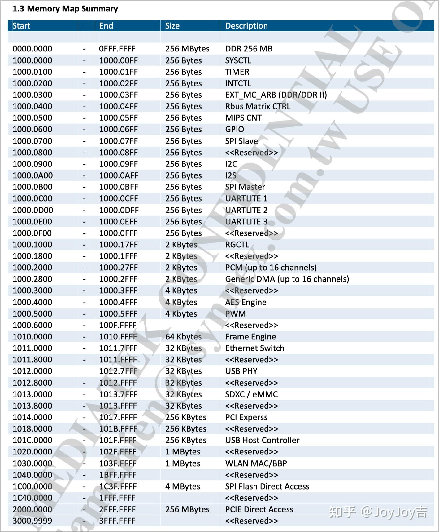 初学者教程：修改和理解设备树（dts） - 知乎