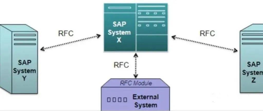三个步骤，轻松调用SAP的RFC函数 - 知乎