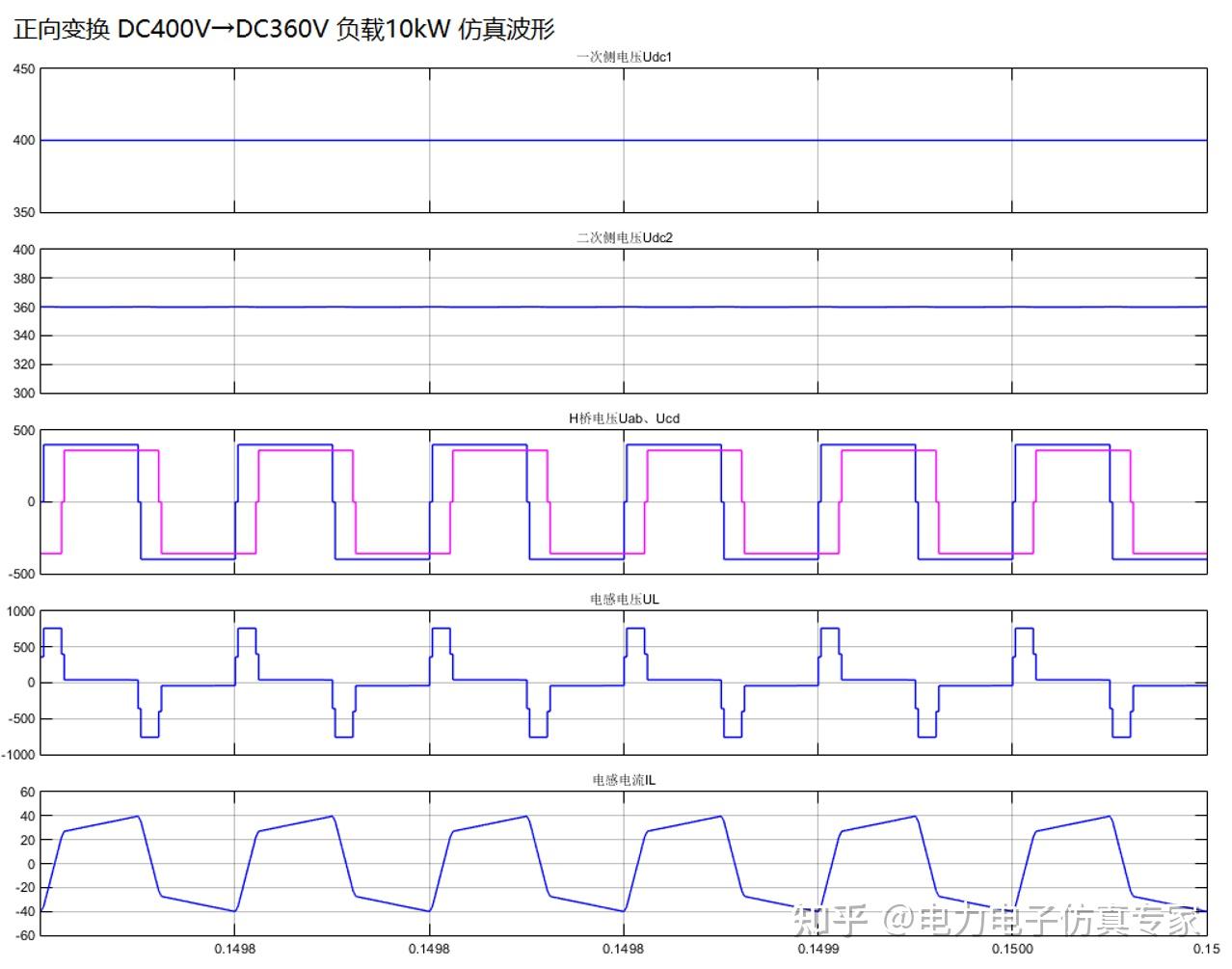 DAB双有源全桥变换器（三）基于最小电流应力控制的双重移相控制（DPS，双移相控制）MATLAB/Simulink仿真 - 知乎