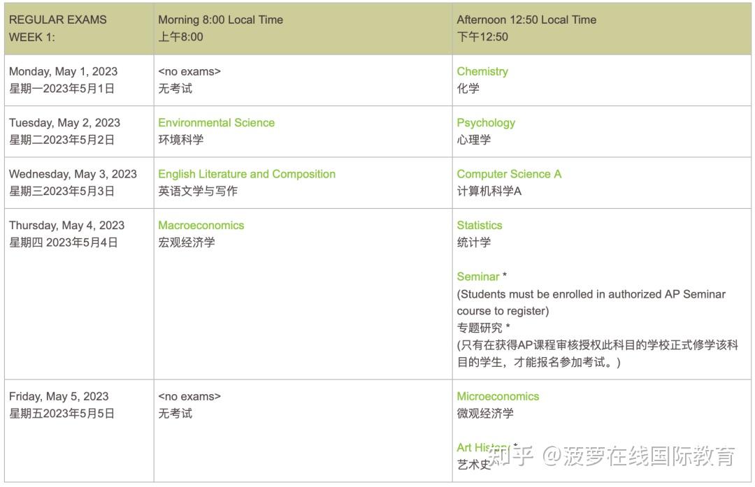 2023年AP考试需要注意哪些？AP备考真题资料不能少！ - 知乎
