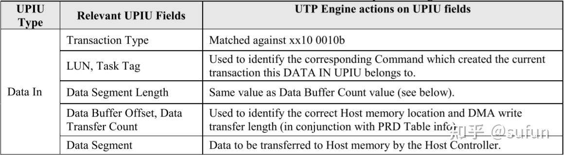 UFS 学习笔记（功能认识篇） - 知乎