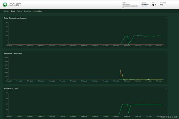 Python性能测试框架Locust实战教程 - 知乎