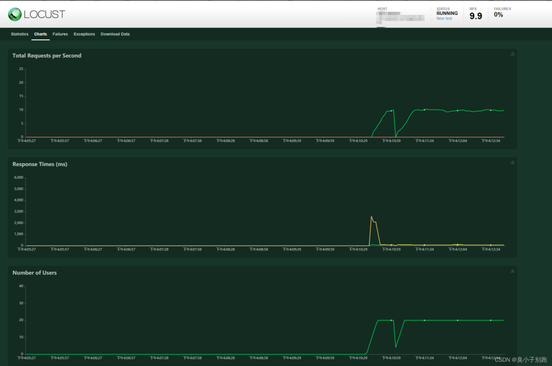 Python性能测试框架Locust实战教程 - 知乎