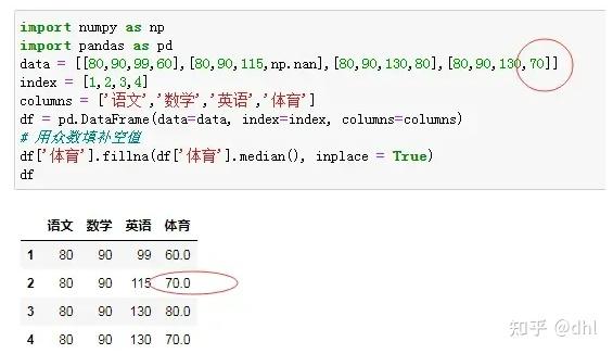 数据处理之插值添补缺失值 - 知乎