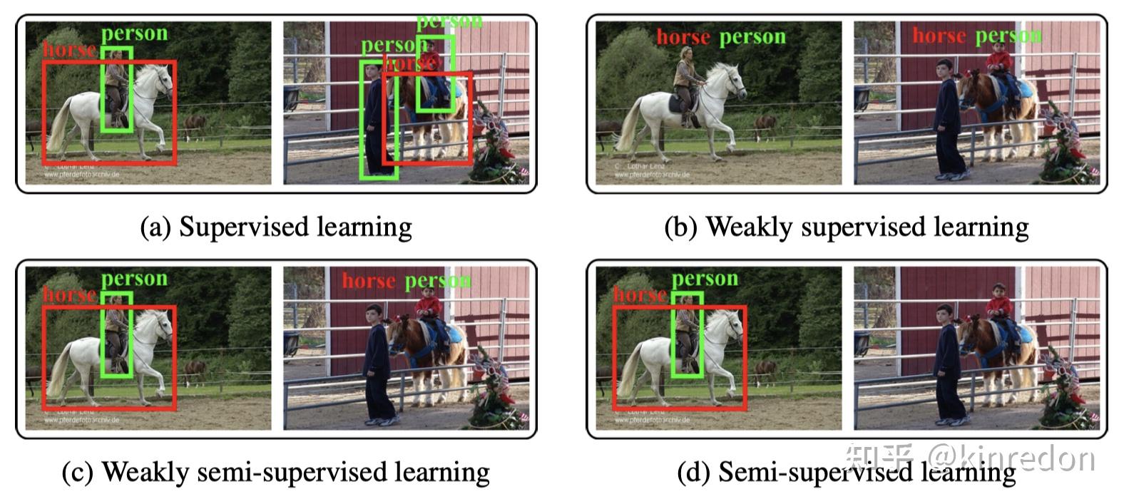半监督目标检测（semi Supervised Object Detection，ssod）相关方法介绍 知乎 