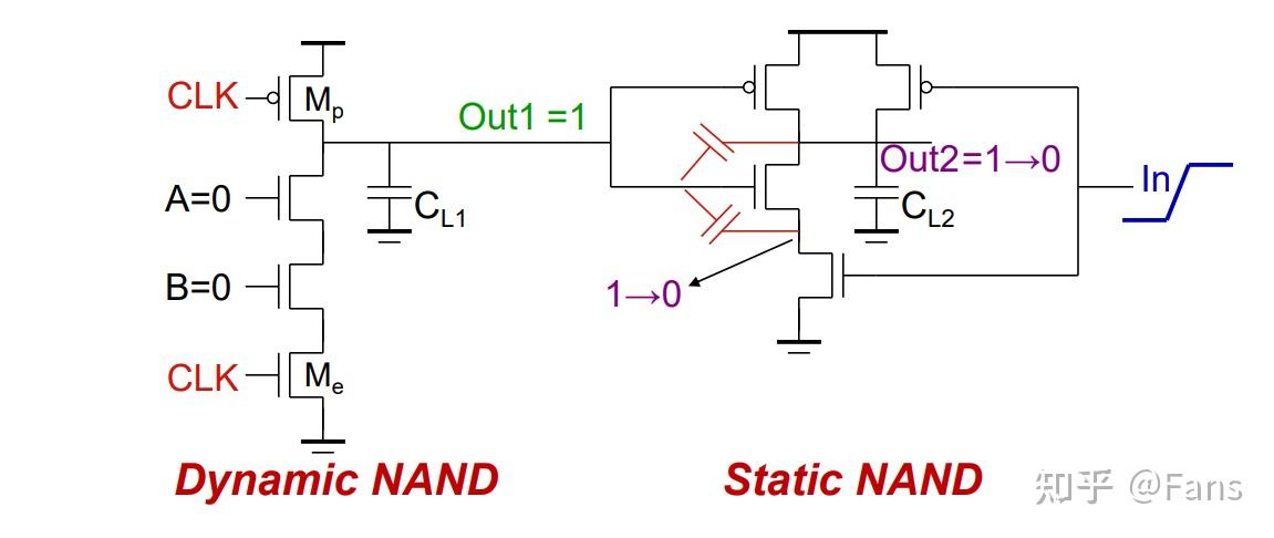数字IC基础（组合逻辑：伪NMOS逻辑，传输门，动态门，多米诺门） - 知乎