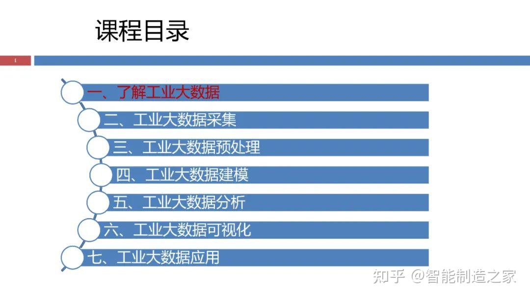 219页ppt《工业大数据采集、处理与应用》课件! 知乎