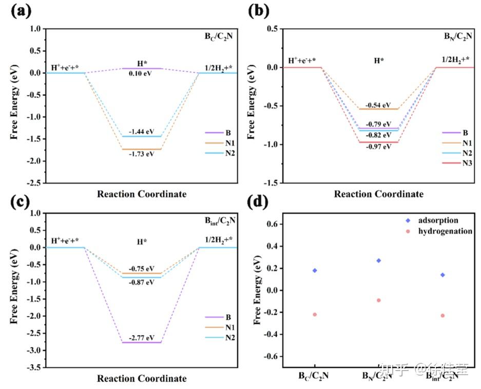 纯计算 | 福州大学丁开宁教授课题组最新Appl. Surf. Sci.：无金属单原子催化剂用于乙腈高效还原为乙胺 - 知乎