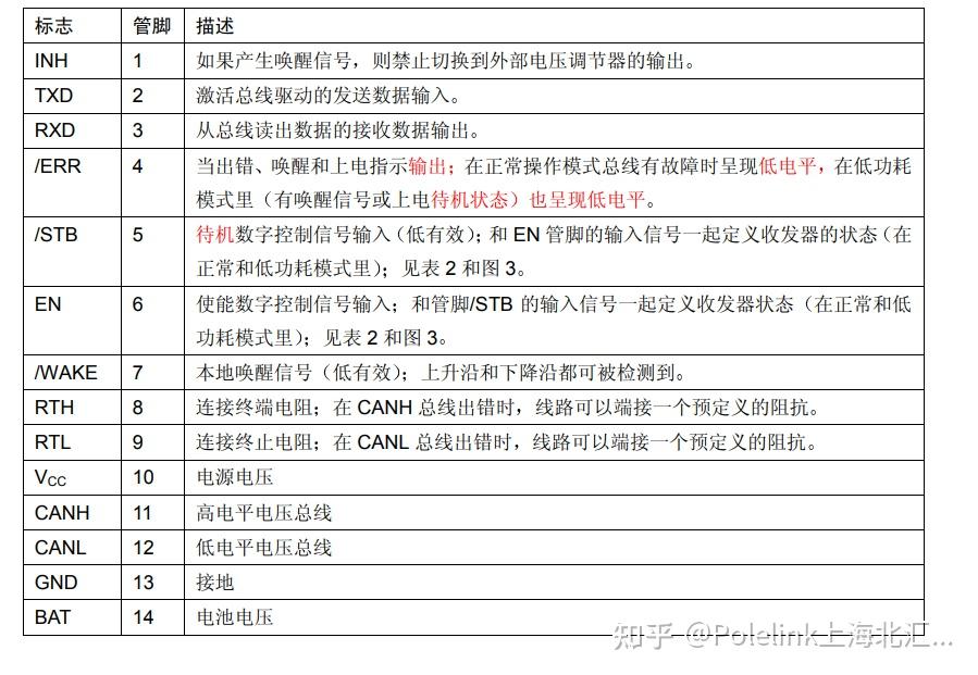 科普系列—低速容错CAN的容错机制介绍 - 知乎