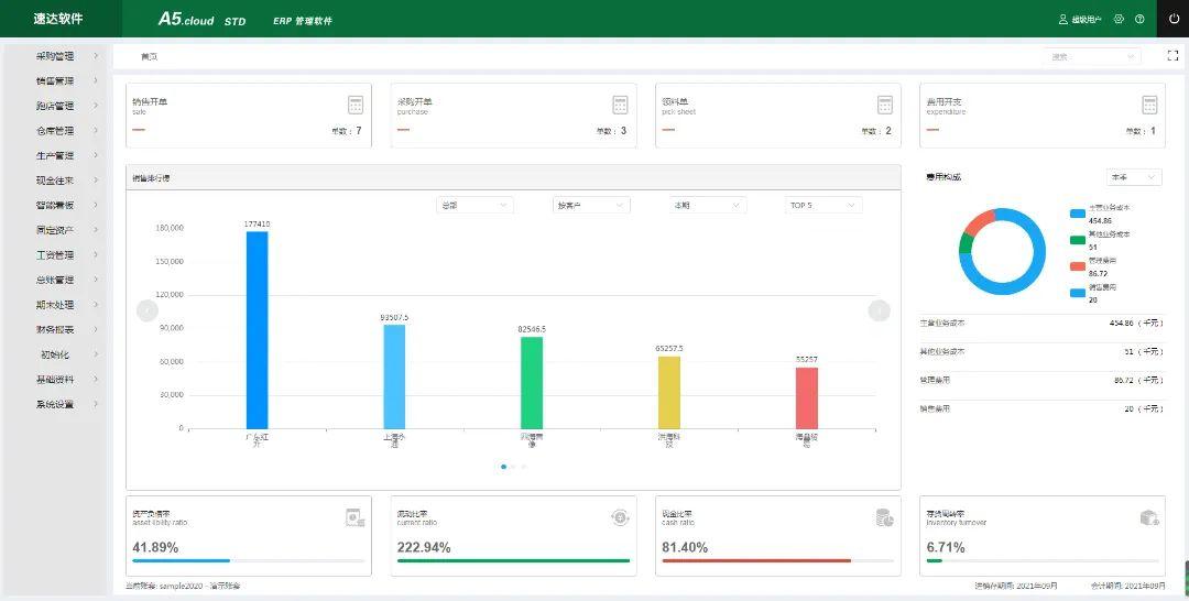 ERP管理软件六大问，答案全在这了！ - 知乎