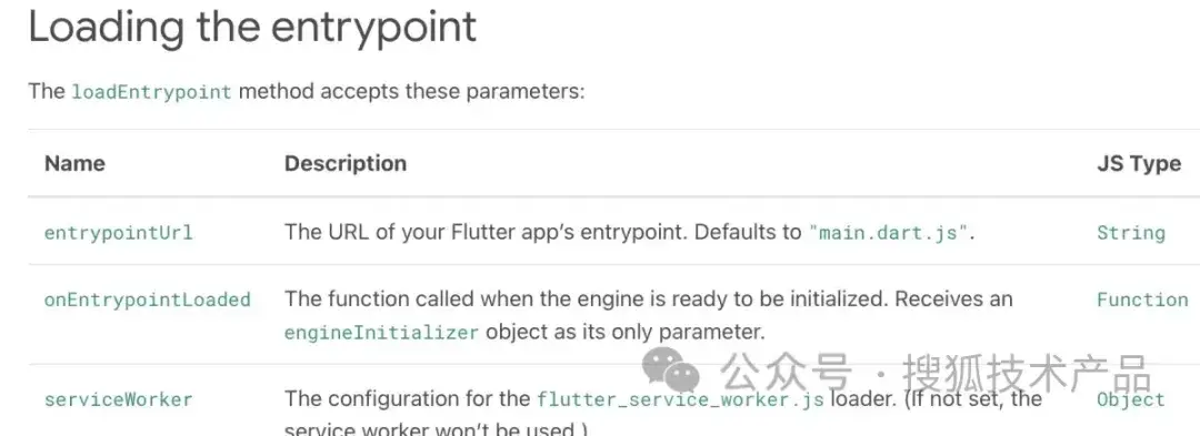 Flutter-Web从0到部署上线(实践+埋坑) - 知乎