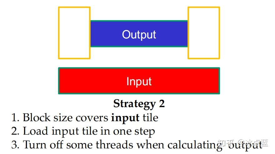 并行计算入门 UIUC ECE408 Lecture 8->9 - 知乎