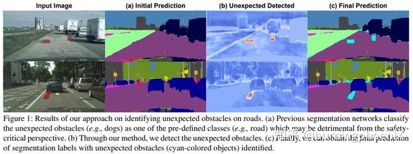 (5/100) Standardized Max Logits - 知乎