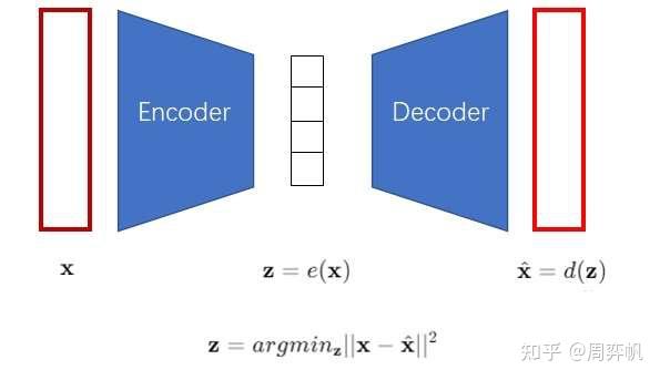 轻松理解 VQ-VAE：首个提出 codebook 机制的生成模型 - 知乎