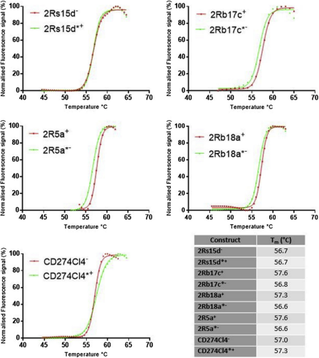 纳米抗体如何突变实现protein A亲和力纯化 - 知乎