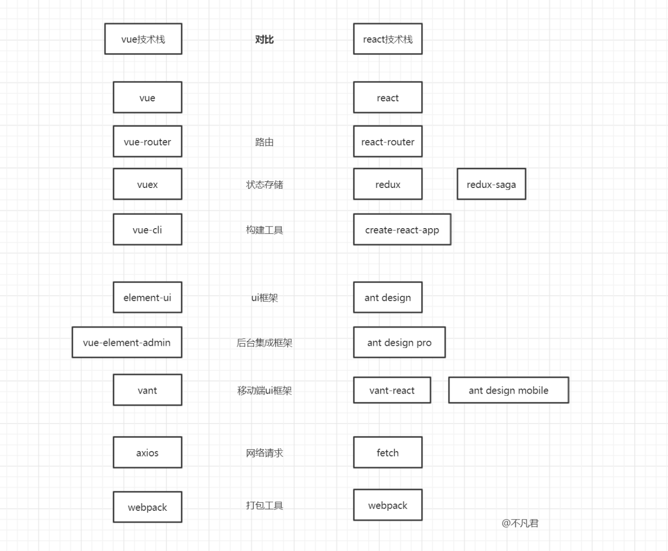 前端开发新手入门，react和vue该选哪一个? - 知乎