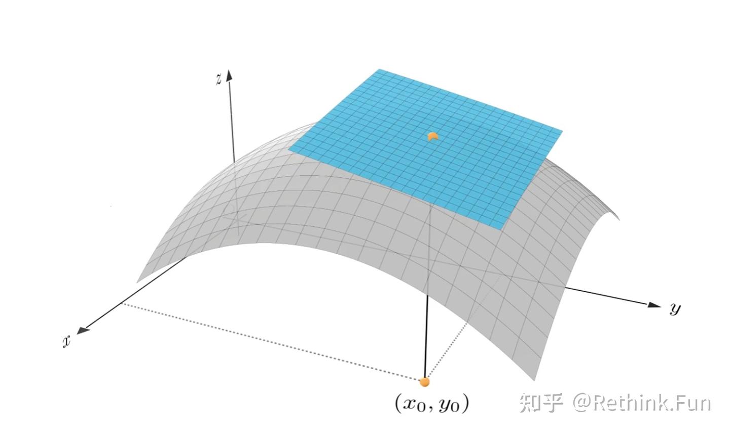《RethinkFun深度学习教程》3.7 微积分-全微分 - 知乎