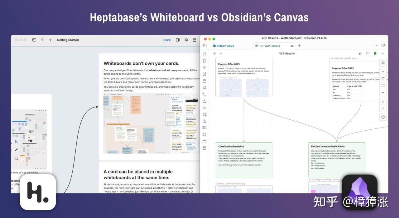 知识管理工具 Obsidian vs. Heptabase - 知乎