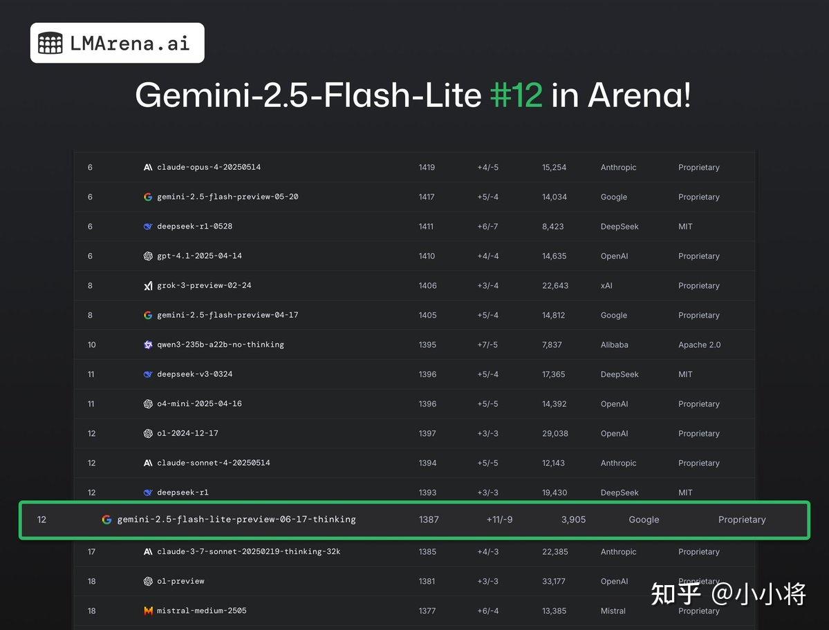 谷歌Gemini 2.5 Pro & Flash正式出稳定版，极速新模型Gemini 2.5 Flash-Lite也来了 - 知乎