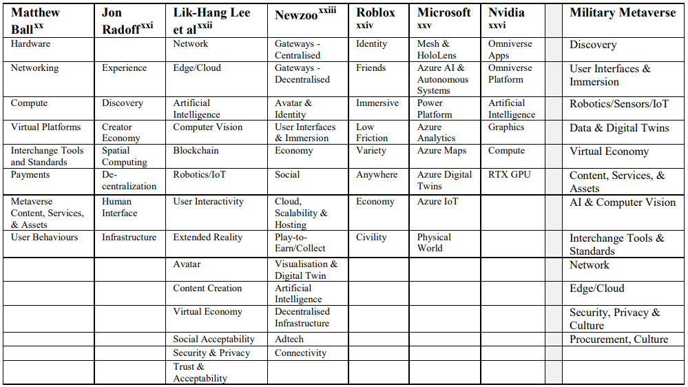 推荐！《军事元宇宙作战概念（CONOPS）》【完整译文】2022最新13页技术报告，北约科学和技术组织（STO） - 知乎