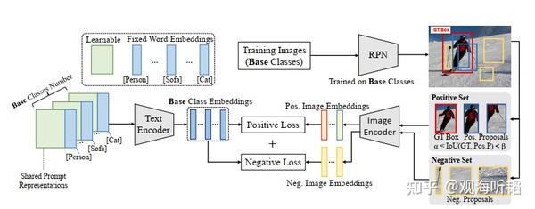 Prompt Learning(提示学习)简介与发展 - 知乎