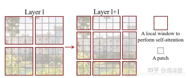 图解Swin Transformer - 知乎