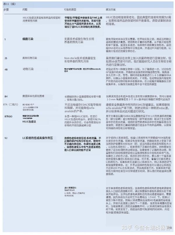Nature Protocols：104项操作步骤研究微生物-肠-脑轴之间的联系 - 知乎