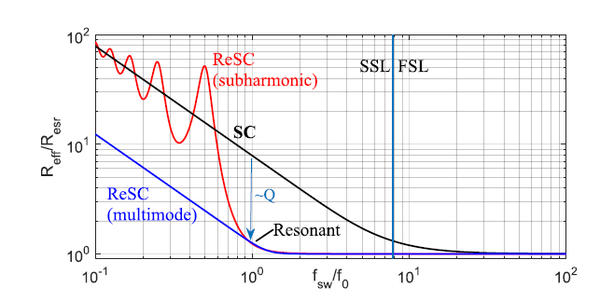 浅谈开关电容电路 (switched capacitor converter) - 知乎