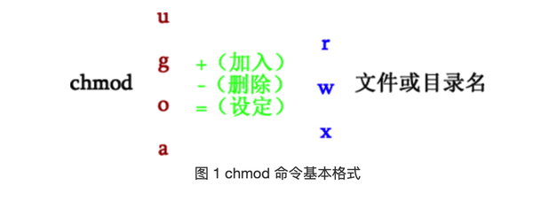 【干货】linux chmod，【收藏】linux chmod - 知乎